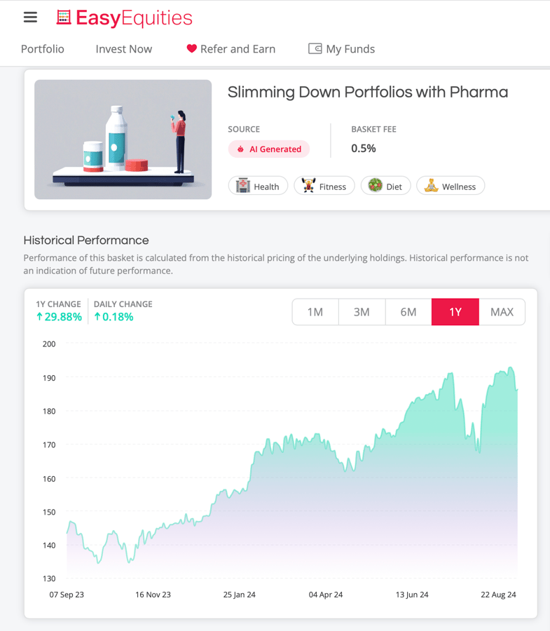 Inside Our Team’s Top AI Basket Picks and Platform Features